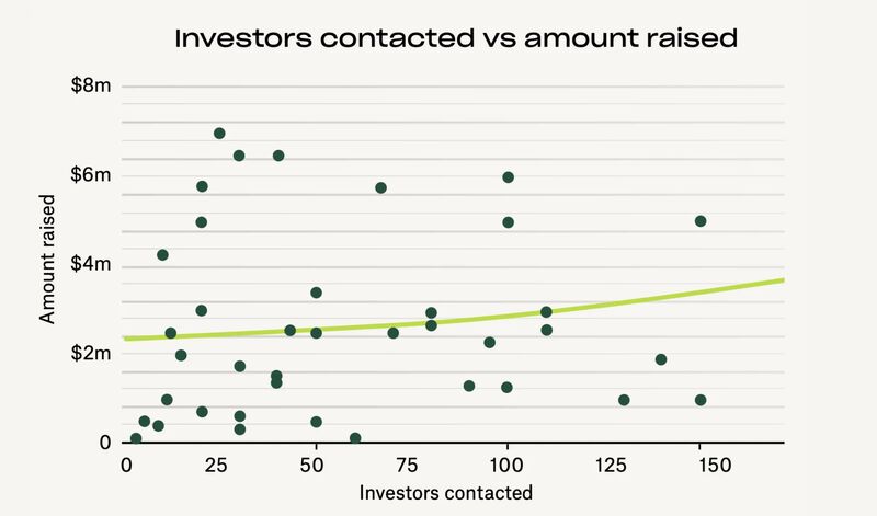 Carta’s Trust Pivot: Lessons for Founders
